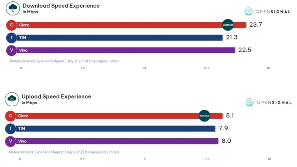 Getting TIM SIM Card Brazil: Comprehensive Guide for Tourists 2024